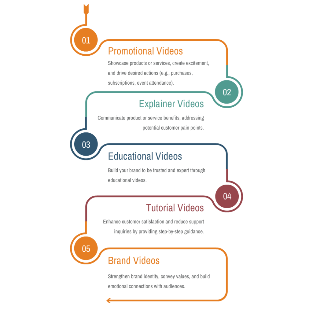 Elevating your brand through Animation - Mentor Nest